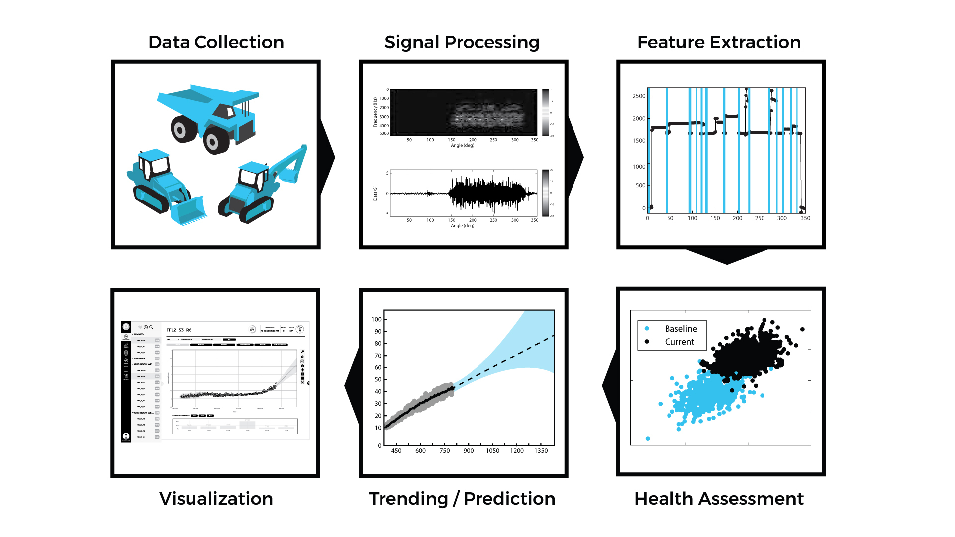 Predictive Maintenance for Mining Vehicle Applications | Pumps & Systems Predictive Maintenance for Mining Vehicle Applications | Pumps & Systems